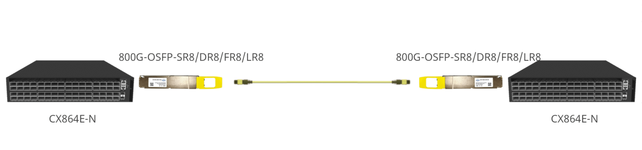 Data Center Optical Transceivers: From 1G to 800G Guide