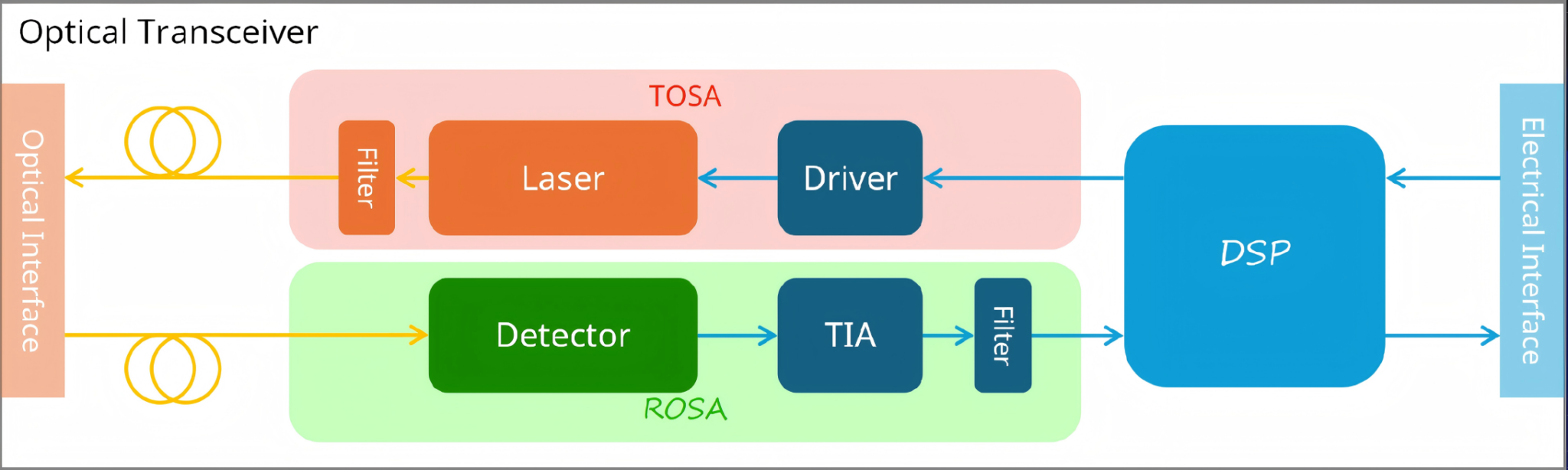 Data Center Optical Transceivers: From 1G to 800G Guide