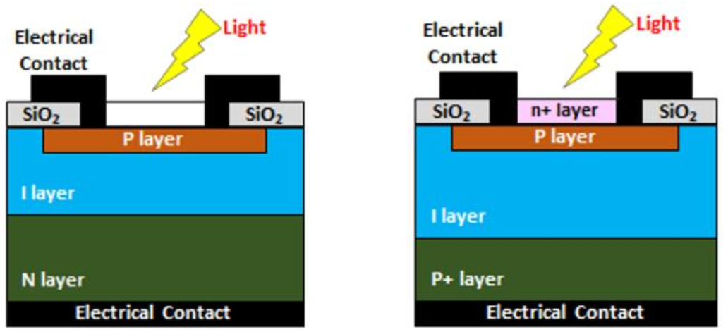 Data Center Optical Transceivers: From 1G to 800G Guide